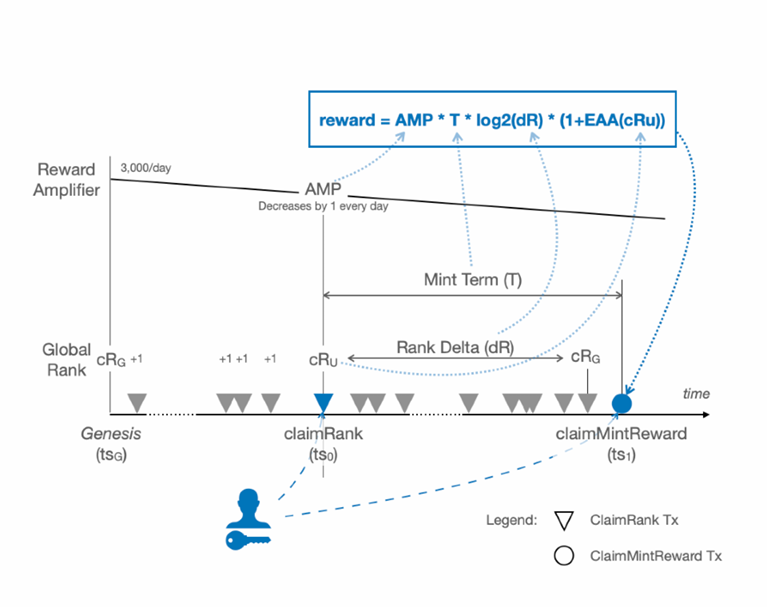 pXEN to burn more PLS and ignite PulseChain - HowToPulse